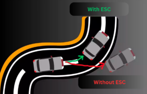 What Does It Mean When the "ESC Light" Comes on While Driving?